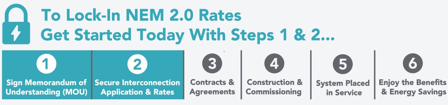 Understanding NEM 3.0: A Guide By BPI
