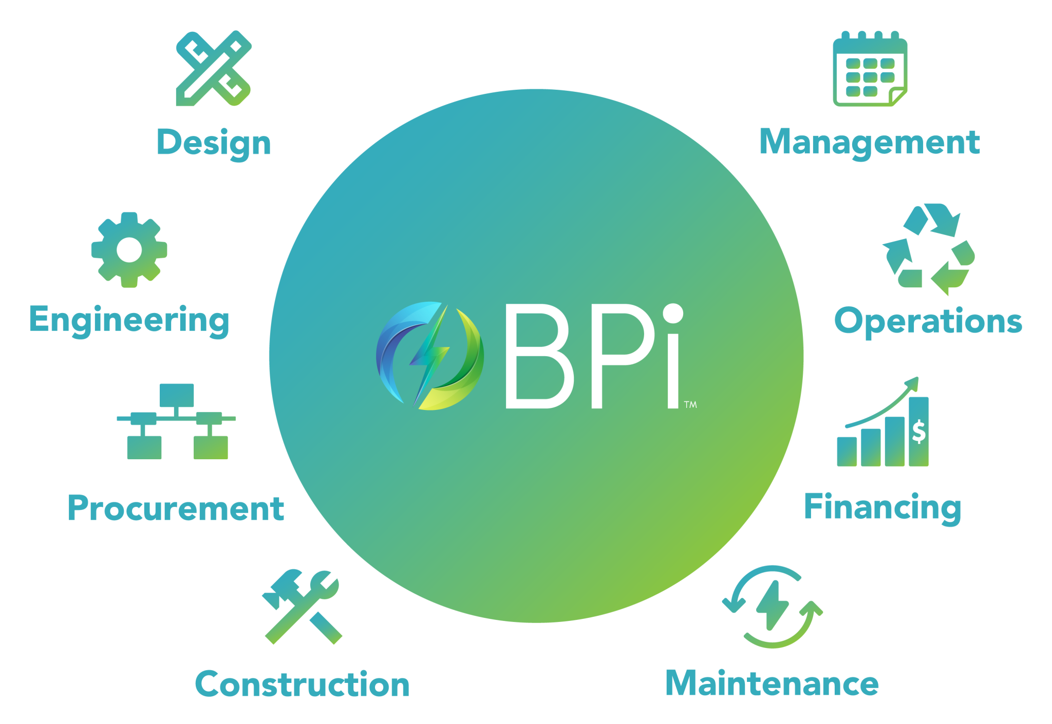 About BPi - Leading The Renewable Energy Industry | BPi